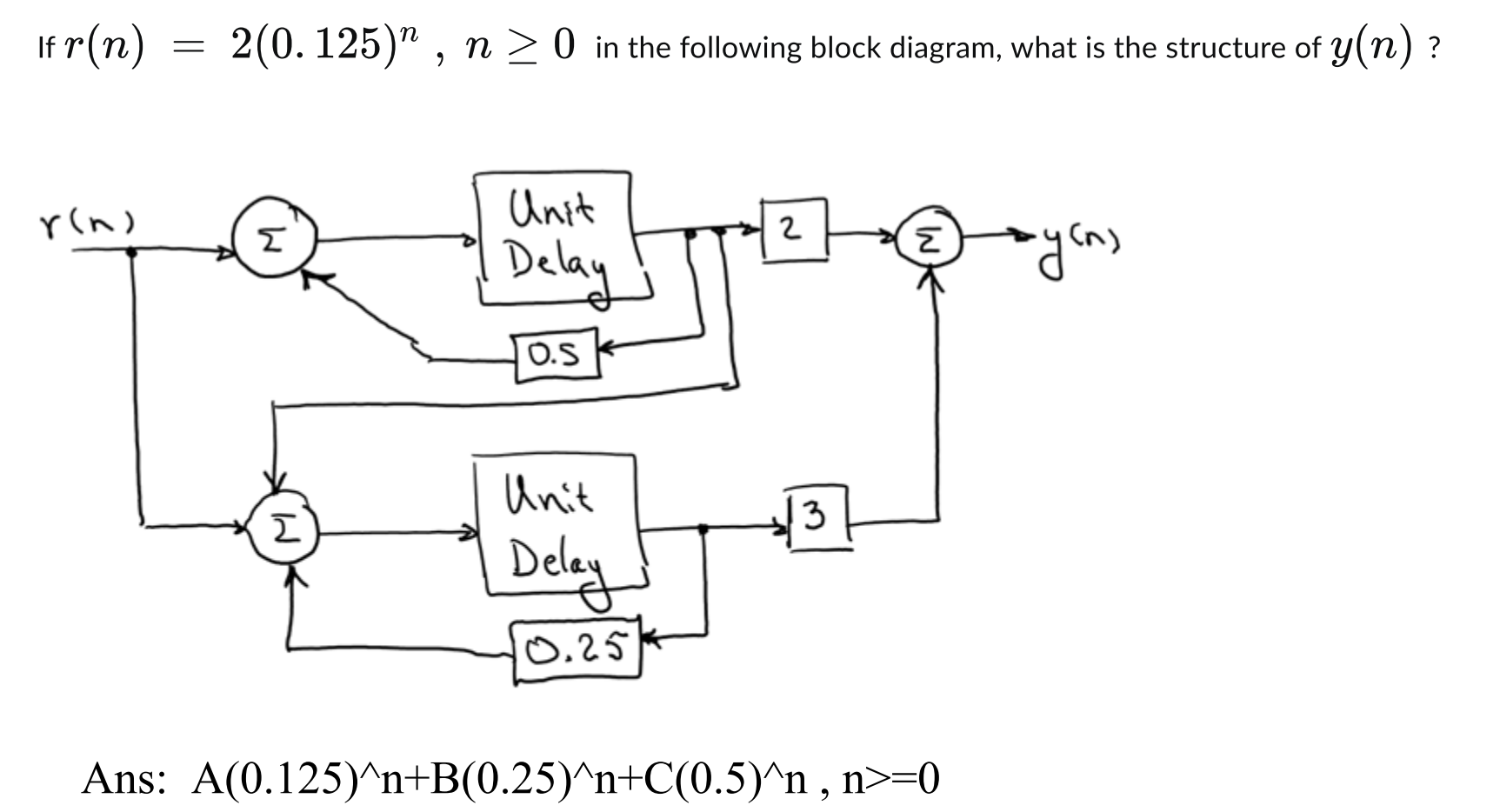 Solved If r(n)=2(0.125)n,n≥0 in the following block diagram, | Chegg.com