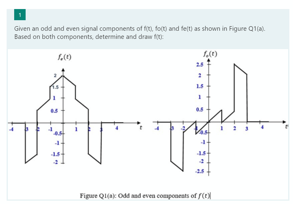 Solved 1 Given an odd and even signal components of f(t), | Chegg.com