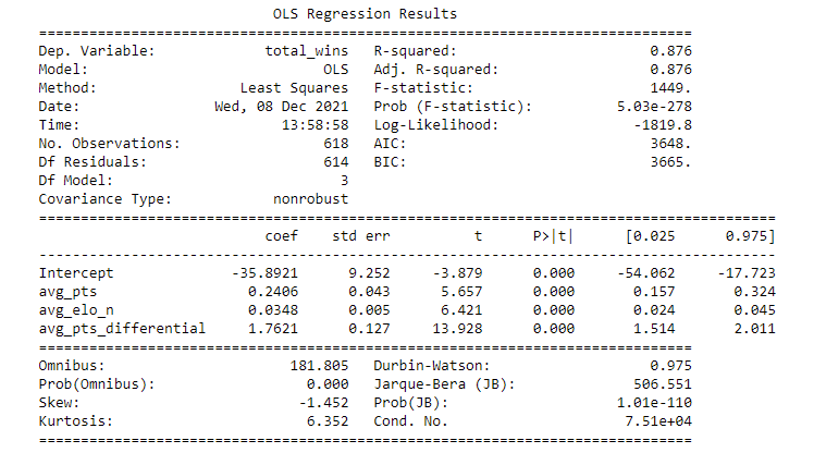 Solved 7. Multiple Regression: Predicting the Total Number | Chegg.com
