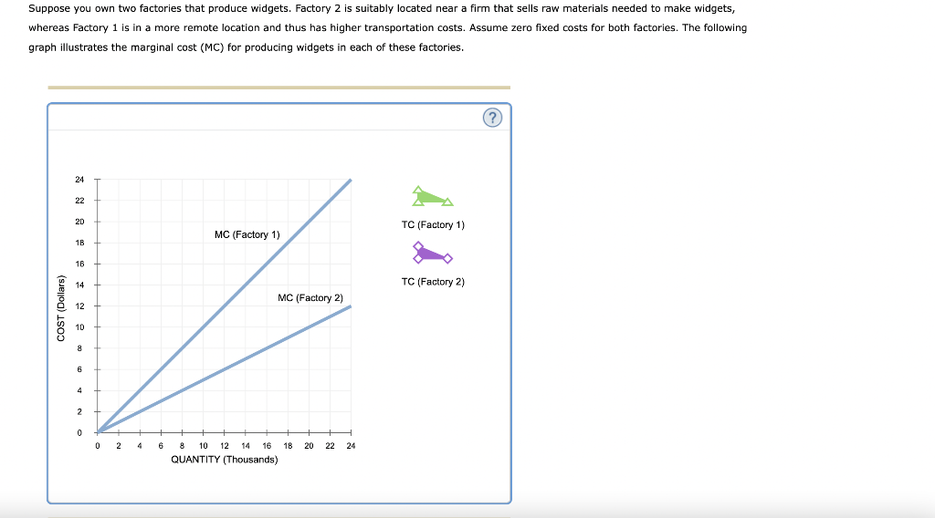 Solved Suppose you own two factories that produce widgets. | Chegg.com