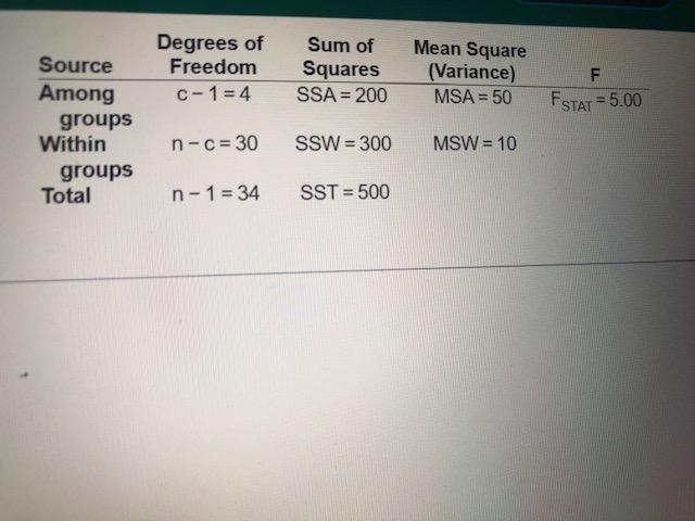 Solved Degrees of Freedom C-1 = 4 Sum of Squares SSA = 200 | Chegg.com