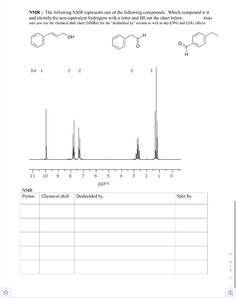 Solved NMR : The following NMR represents one of the | Chegg.com