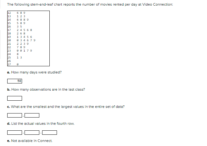 Solved The following stem-and-leaf chart reports the number | Chegg.com