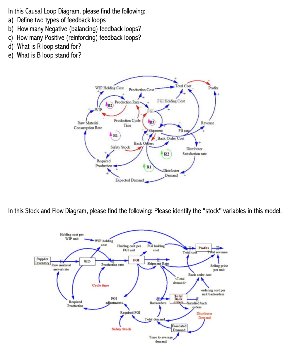 Solved In this Causal Loop Diagram, please find the | Chegg.com