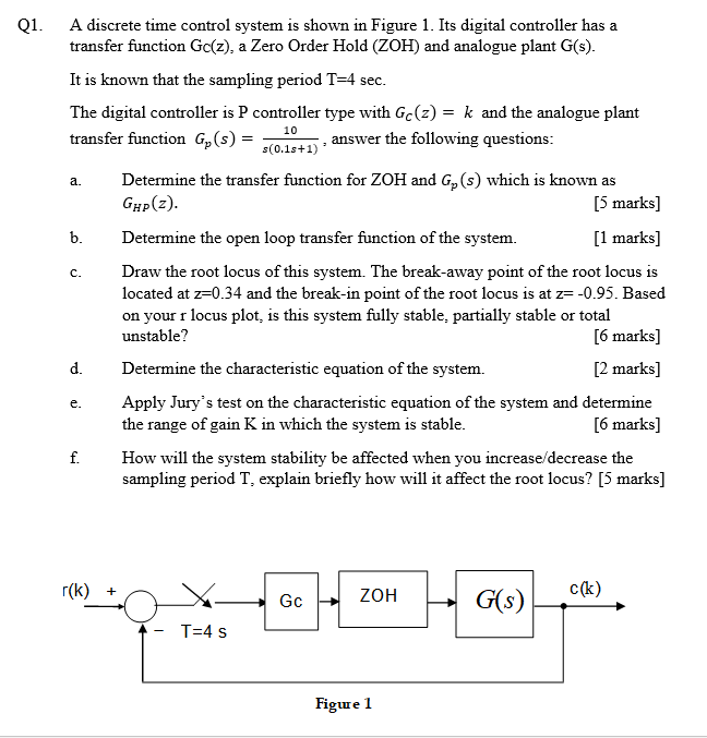 Solved Q1. 10 a. b. A discrete time control system is shown | Chegg.com