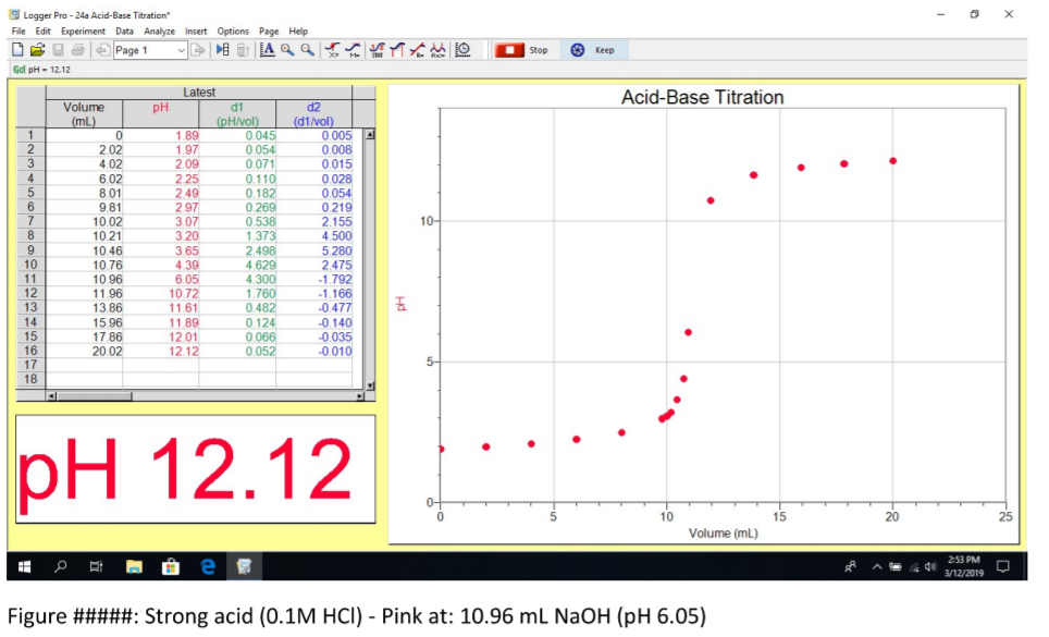 Logger Pro - 24a Acid-Base Titration File Edit | Chegg.com