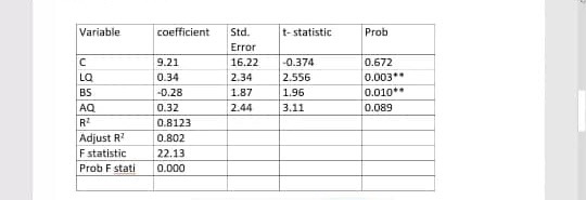 Solved Interpret regression analysis results in SPSS. | Chegg.com