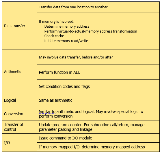 The objective of this assignment is to design an | Chegg.com