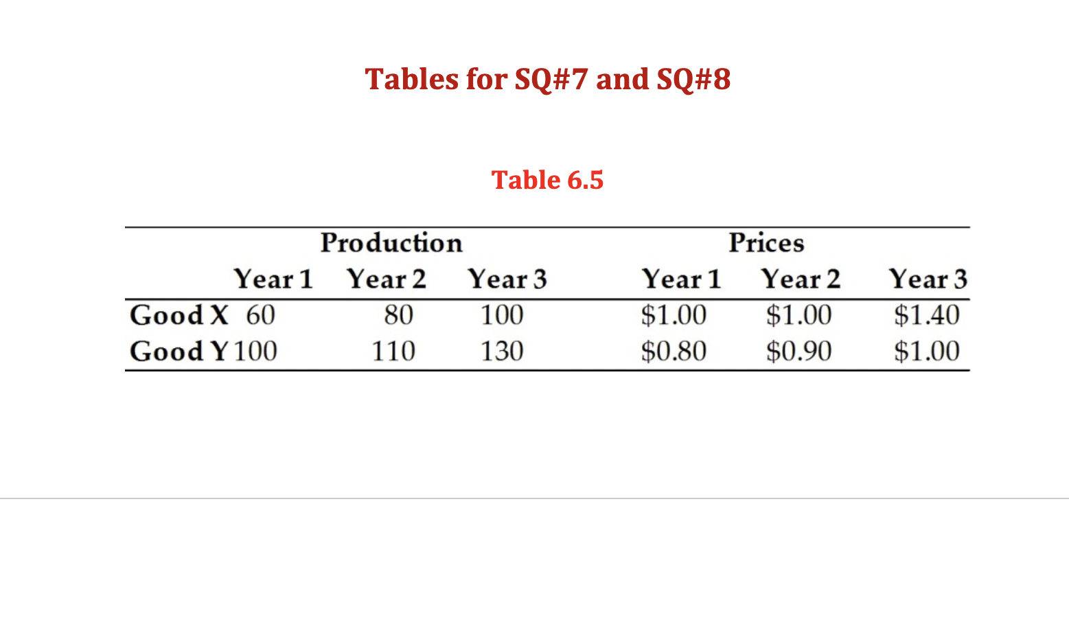 Solved Refer to Table 6.5 (in file "Tables for SQ#7 and | Chegg.com