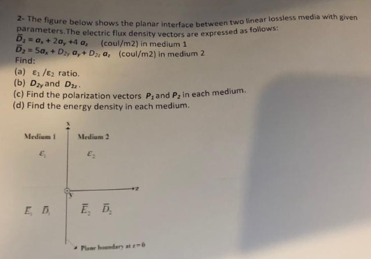 Solved 2- The figure below shows the planar interface | Chegg.com