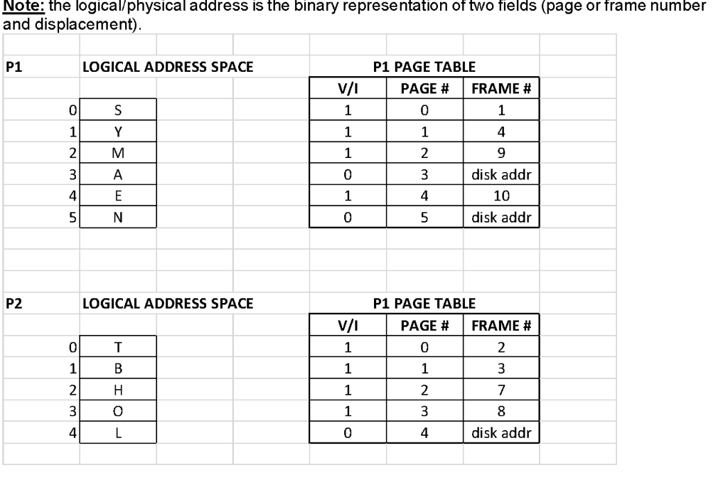 Solved (25 POINTS) Consider the logical address spaces and | Chegg.com