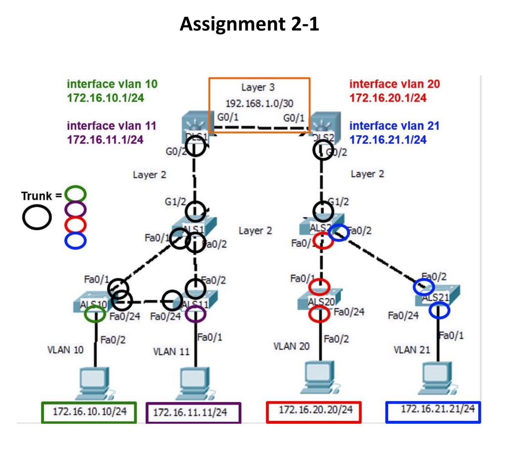 Solved Assignment 2 1 