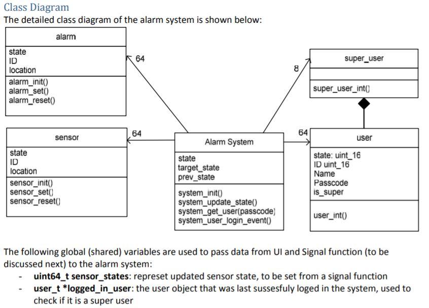 Write C language to implement given state | Chegg.com