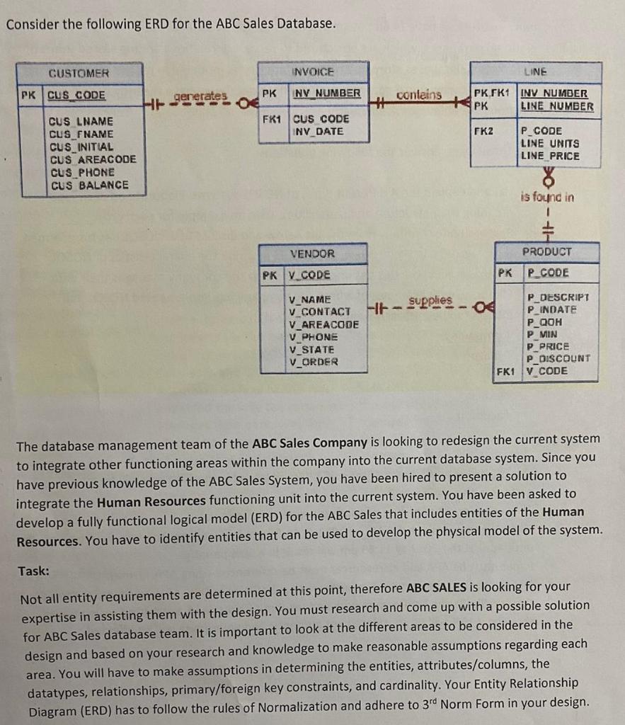 Solved Consider the following ERD for the ABC Sales | Chegg.com