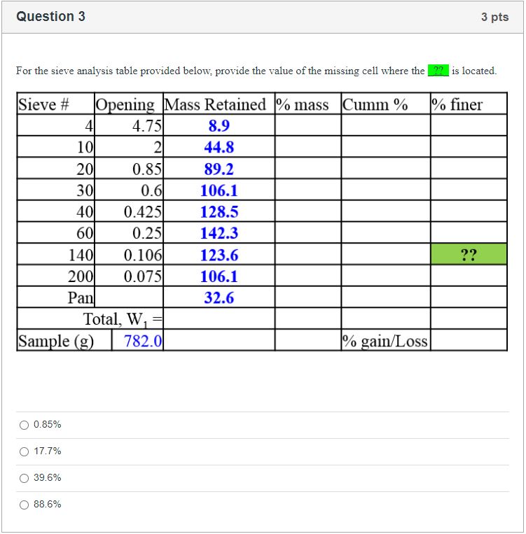 Solved For the sieve analysis table provided below, provide | Chegg.com