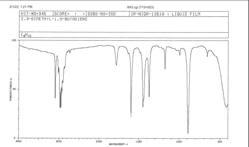 Solved 1.) Describe the IR Spectra for the | Chegg.com