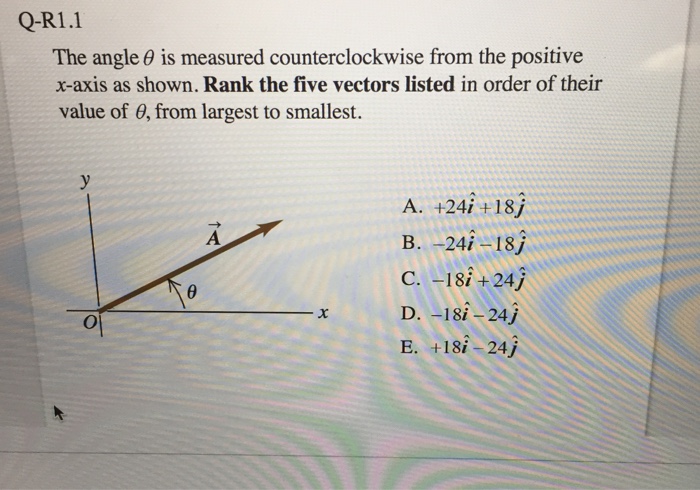 Solved The angle theta is measured counterclockwise from the | Chegg.com