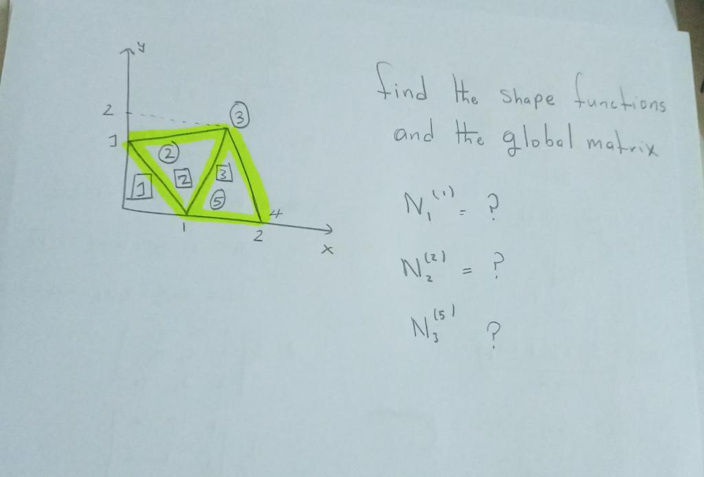 y 2 find the shape functions and the global matrix 1 | Chegg.com