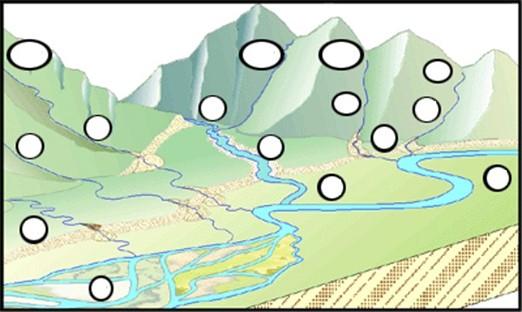 Solved Identify the stream Level I classifications based on | Chegg.com