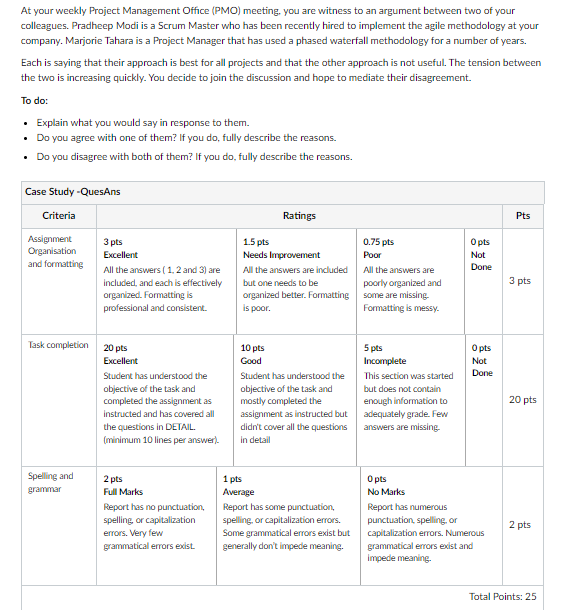 Solved At your weekly Project Management Office (PMO) | Chegg.com