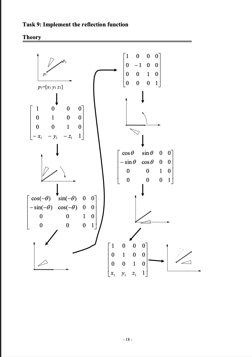 Task 9: Implement the reflection function Theorv1. | Chegg.com