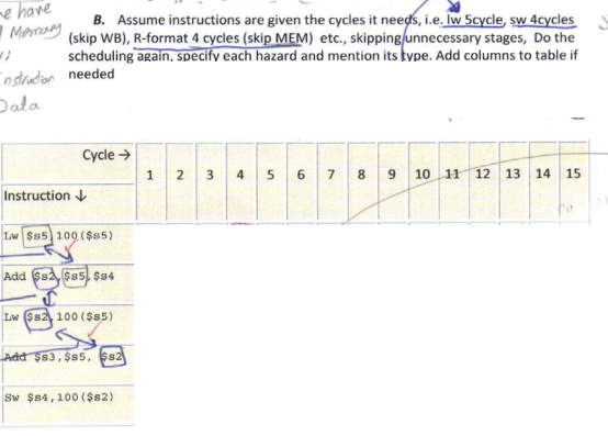 Solved A. Suppose a MIPS processor uses the simple 5-stages | Chegg.com