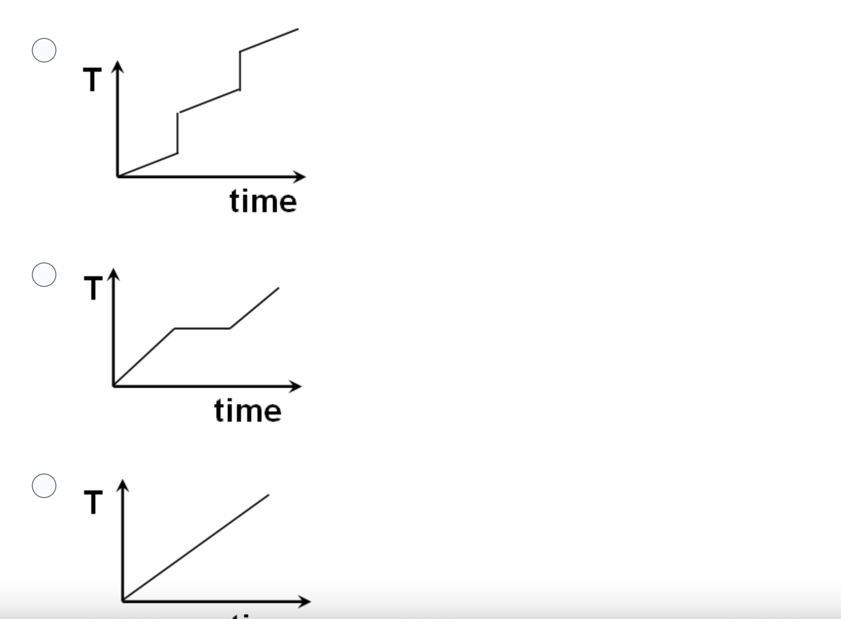 Solved Which of the following T vs time plots reflects line | Chegg.com