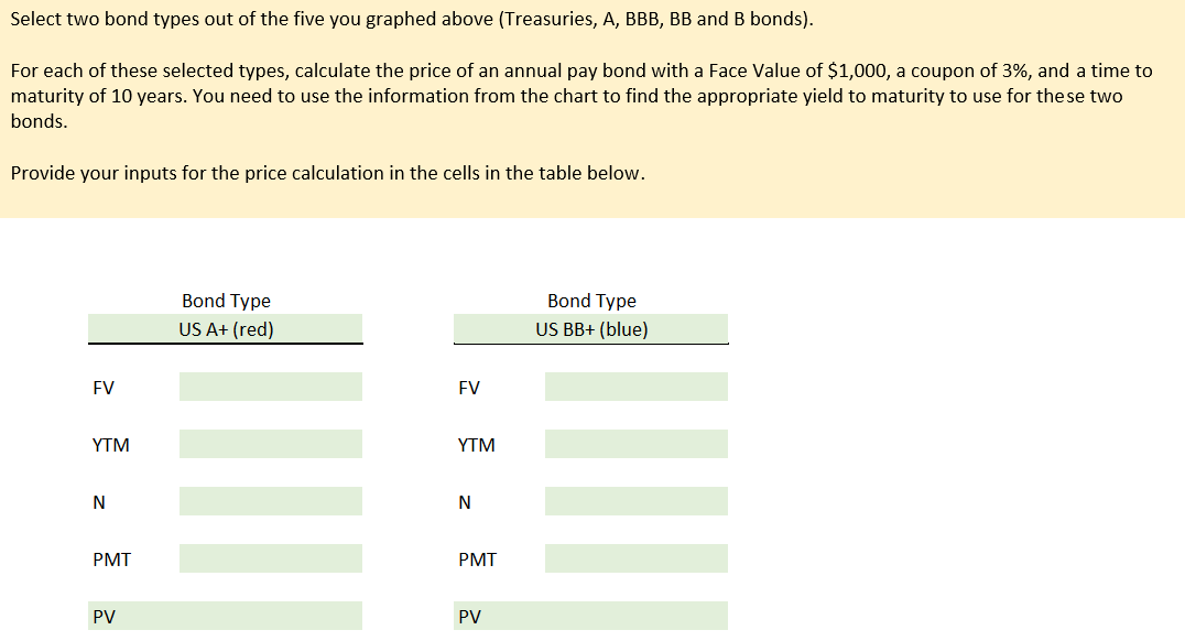 Solved Select two bond types out of the five you graphed | Chegg.com