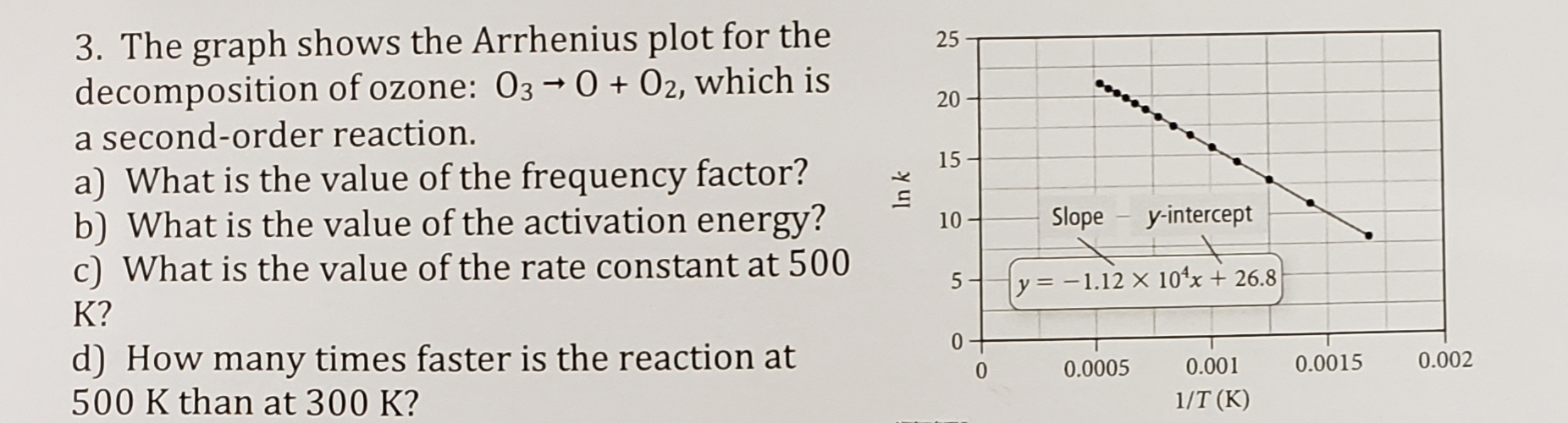 Solved In k 3. The graph shows the Arrhenius plot for the | Chegg.com