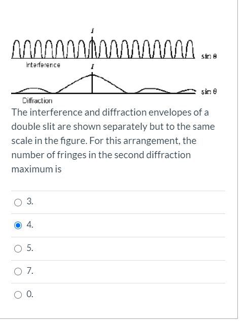 Solved ՈՈՈՈՈՈՈՈՈՈՈՈՈՈՈՈՈ ... Interference I sin e | Chegg.com
