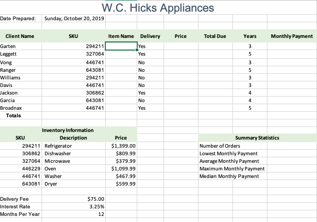 Solved 4 Insert A Function In Cell C5 To Display The Item 