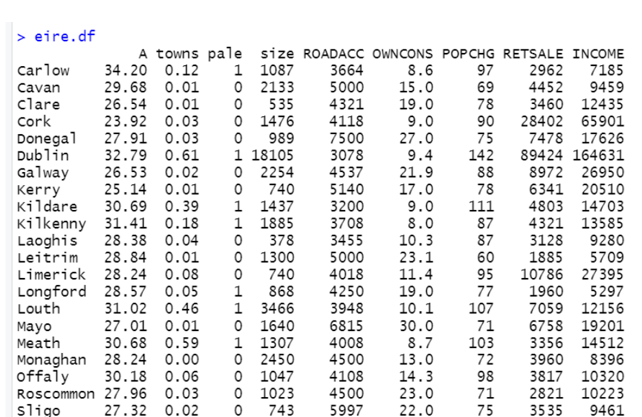 Subject : Econometric Write one model based on | Chegg.com