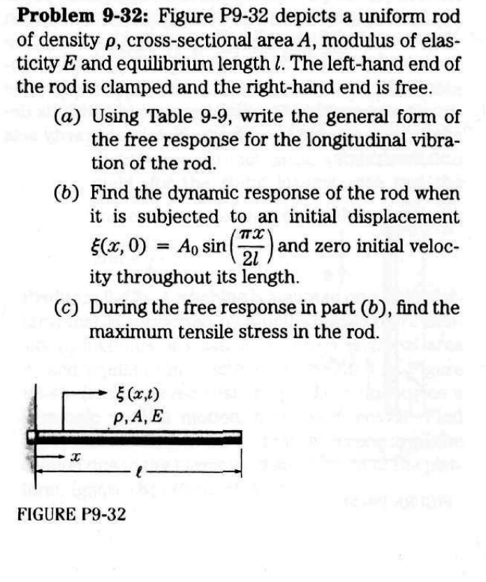 Problem 9-32: Figure P9-32 depicts a uniform rod of | Chegg.com