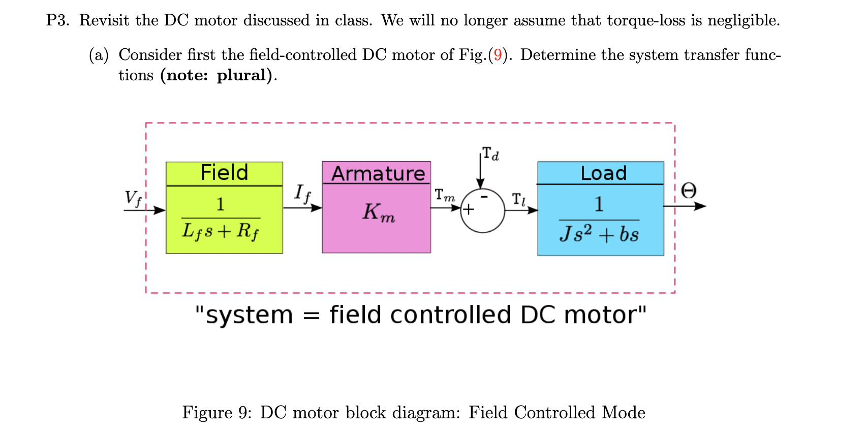 Solved P3. Revisit the DC motor discussed in class. We will | Chegg.com