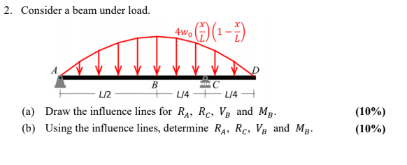 Solved 2. Consider a beam under load. 4wo (+) (1-3) L12 B | Chegg.com