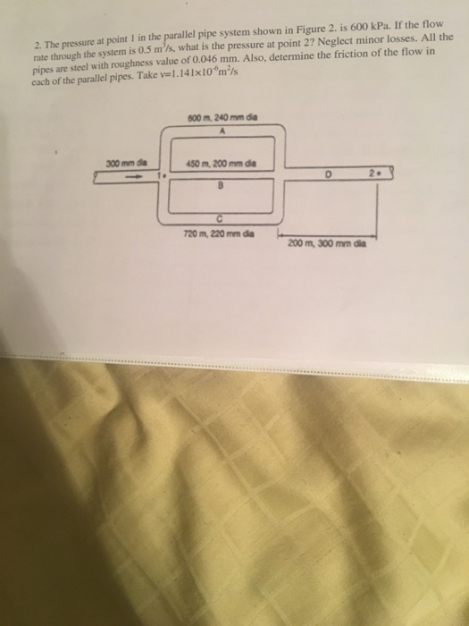 Solved 2. The pressure at point 1 in the parallel pipe | Chegg.com