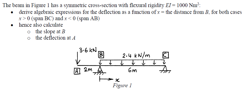 Solved The beam in Figure 1 has a symmetric cross-section | Chegg.com