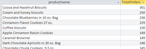 Solved Write a query to retrieve the customerID, orderid, | Chegg.com