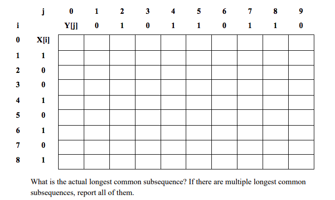 Complete the following dynamic programming table to | Chegg.com
