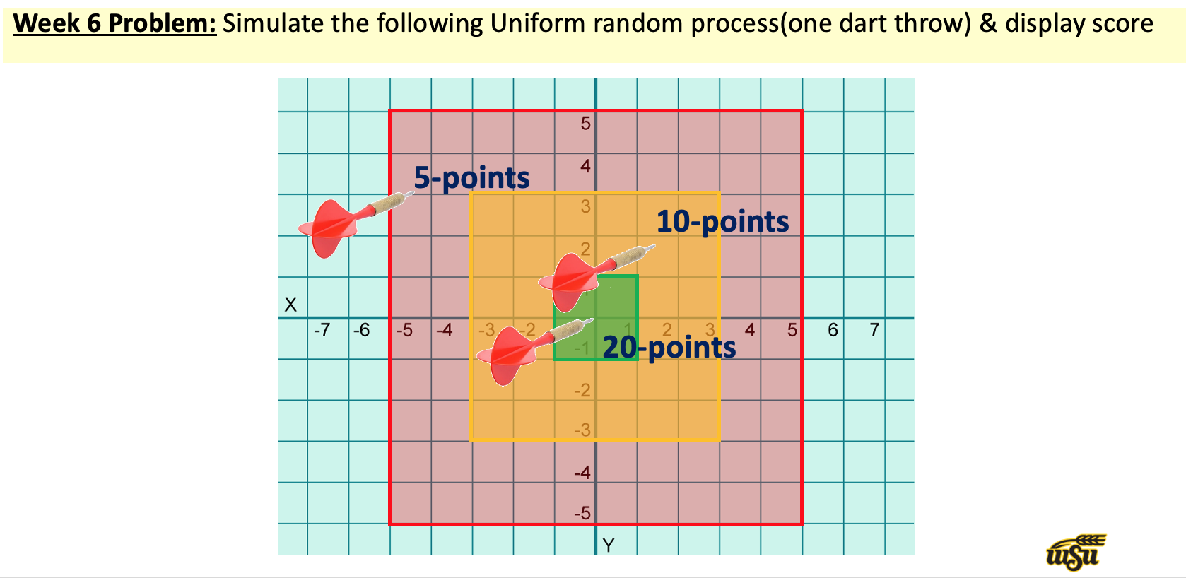 Solved Week 6 Problem Simulate The Following Uniform Random 