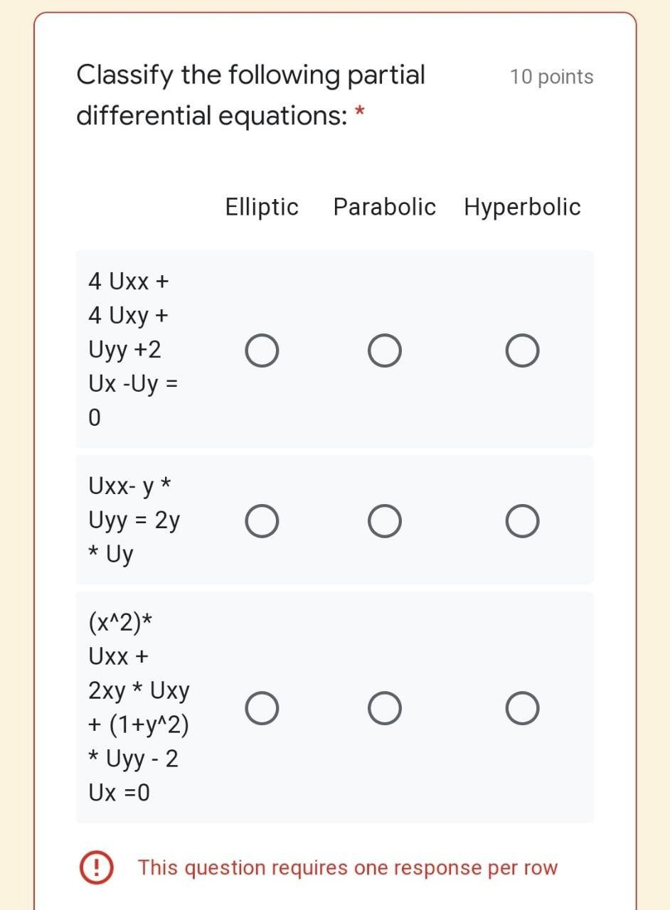 Solved 10 points Classify the following partial differential | Chegg.com