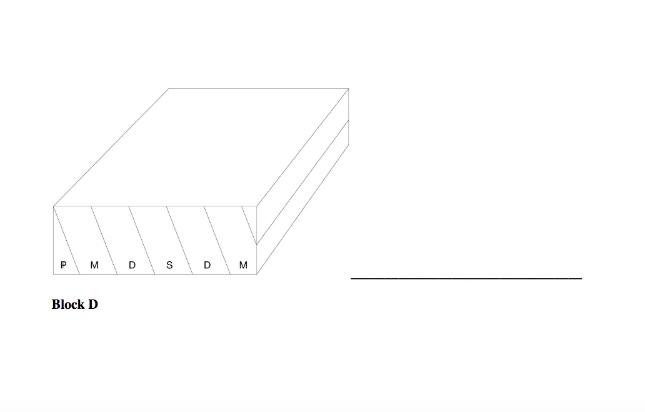 Solved Block Diagram Analysis and Interpretation. For each | Chegg.com