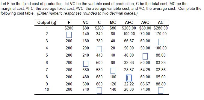 Solved Let F ﻿be the fixed cost of production, let VC ﻿be | Chegg.com