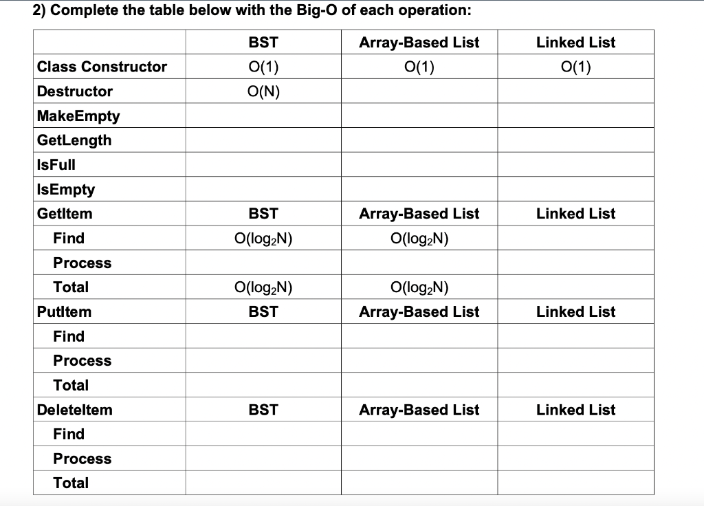 2) Complete the table below with the Big-O of each | Chegg.com