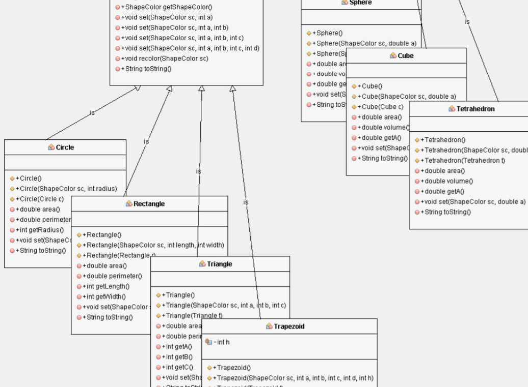 Solved Objectives: Practice java programming with | Chegg.com
