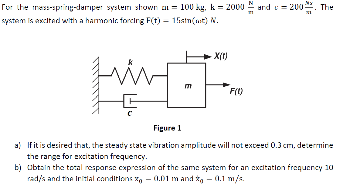 Solved Ns and c= 200 The m For the mass-spring-damper system | Chegg.com