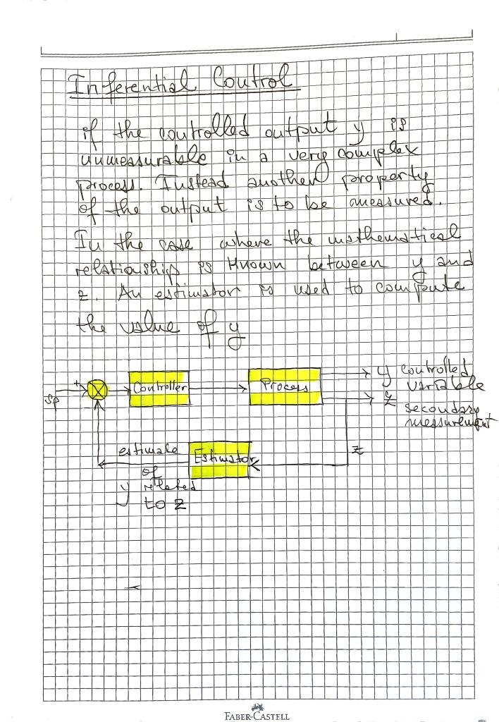 Solved Inferential Coutrol of the controlled output wu | Chegg.com