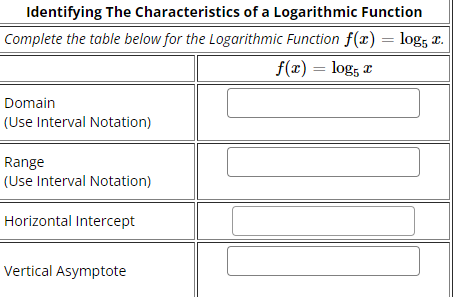 Solved Identifying The Characteristics of a Logarithmic | Chegg.com