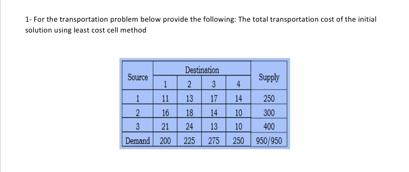 Solved 1- For the transportation problem below provide the | Chegg.com
