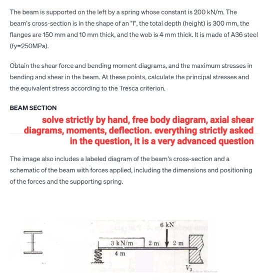 Solved The beam is supported on the left by a spring whose | Chegg.com